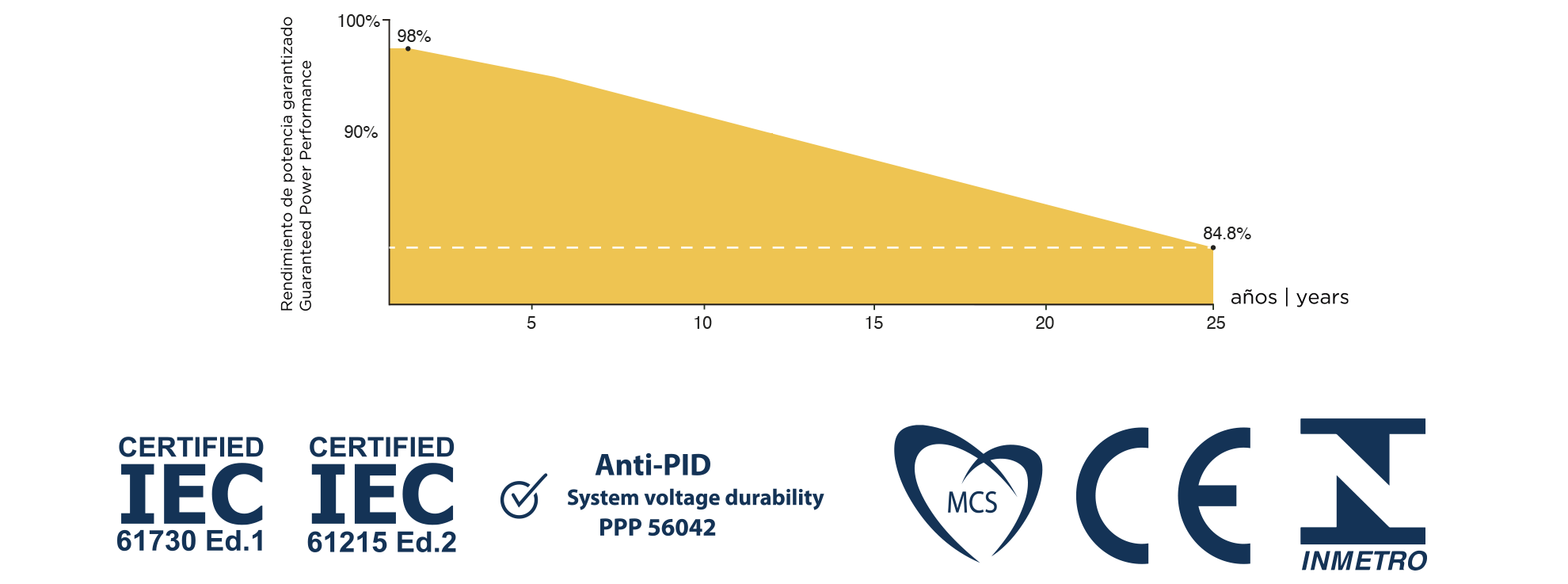 Quality - Exiom Solution
